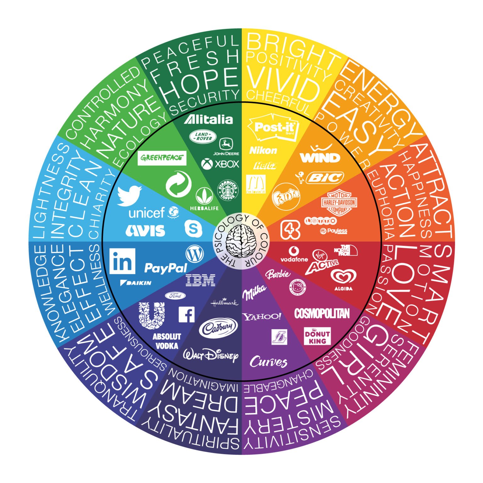 How to Apply Color Theory in PPT & Google Slides Presentations