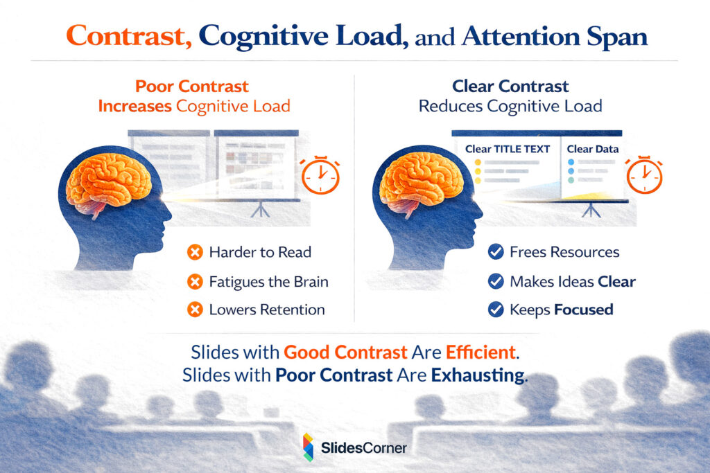Color Contrast and Accessibility in Slide Design (2026 Complete Guide ...